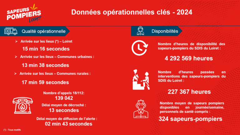 Qui sommes-nous ? - SDIS45